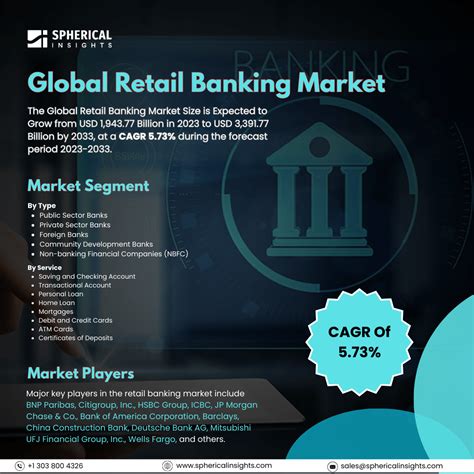 Retail Banking Market Size Share Analysis And Forecast 2033