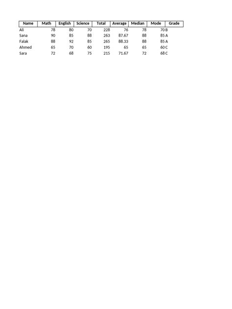 Datascience Statistics Sample Pdf