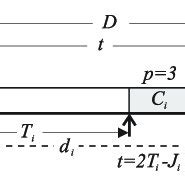 Scenario For Calculating The Worst Case Contribution Download Scientific Diagram