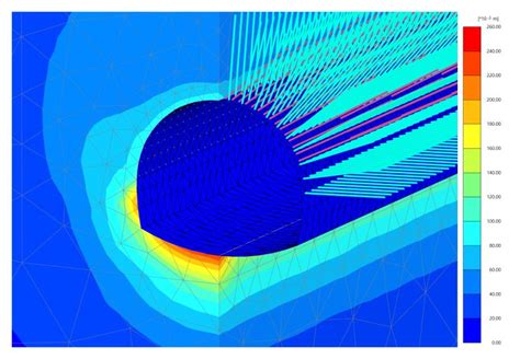 plaxis geotechnical analysis on linkedin plaxis plaxis geotechnicalengineering