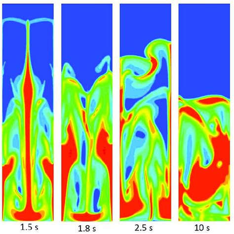 cfd simulations predicted instantaneous solid volume fraction contours