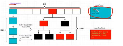 Java中的容器二 双例集合 Csdn博客