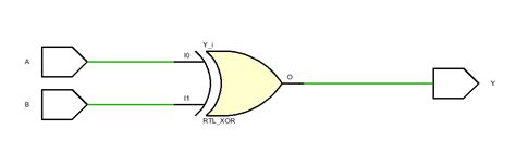 Verilog Code For Exor Gate All Modeling Styles