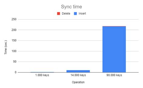 Investigate The Enrollment Performance In Wazuh Issue Wazuh Wazuh Github
