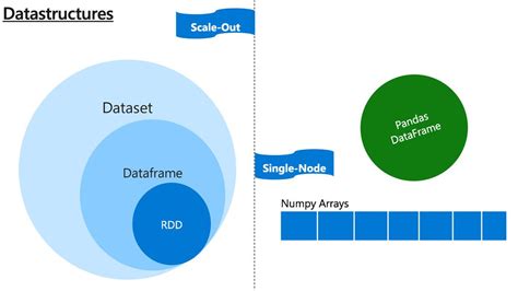 ml in azure databricks mahesh balija 4 15 2019 1 36 pm ppt download