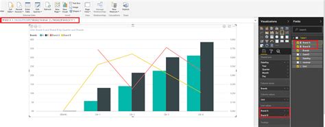 Combo Chart Microsoft Power Bi Community