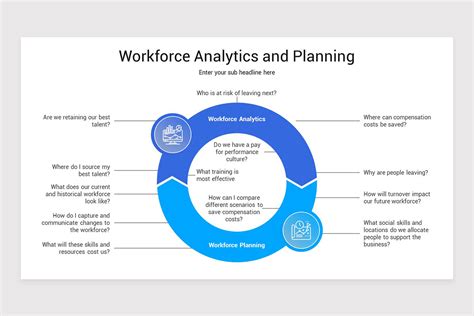Workforce Planning Powerpoint Presentation Template Nulivo Market
