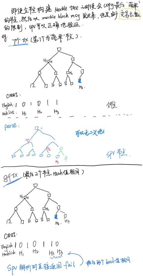 Merkle Tree 实现细节及（不）存在性证明merkle Tree 存在性证明 Csdn博客