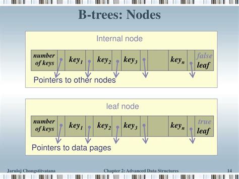 Ppt Advanced Data Structures Powerpoint Presentation Free Download