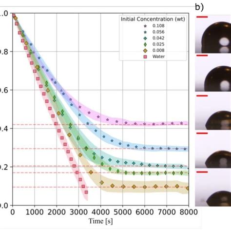 Phase Diagram Of Y2o3 Sio2 System Download Scientific Diagram