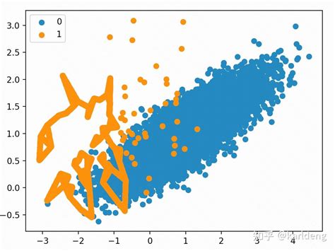 数据增强data Augmentation方法介绍 知乎
