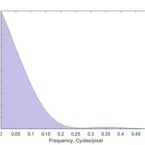 Fig C 1 Pipeline For Oiqe Calculation Esf Edge Spread Function Download Scientific Diagram