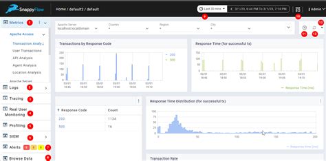 Getting Started Snappyflow