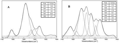 Fourier Self Deconvolution Origin Pro 8 5 Terraaceto