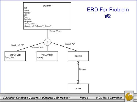 Ppt Cgs 2545 Database Concepts Spring 2012 Chapter 3 In Class Exercises Powerpoint