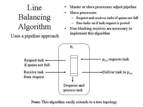 load balancing definition a load is balanced if