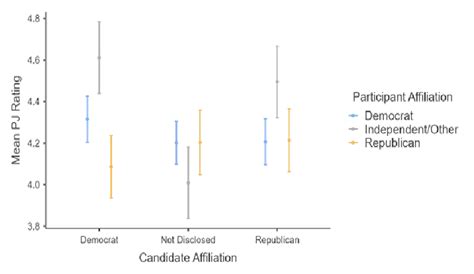 Multiple Regression Model With Anova Output Person Job Fit Download