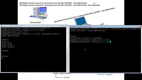 Kafka Producers And Consumers Youtube