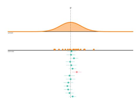 以python實作基因演算法genetic Algorithm Ga並解決工作指派問題job Assignment Problem Jap By 邱秉誠 Carrot