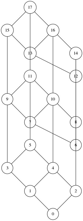 Dot How To Make This Graph In Graphviz Stack Overflow
