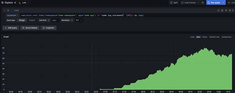 Graph With Number Of Log Statements Per Day Or Per Hour Grafana Loki Grafana Labs Community