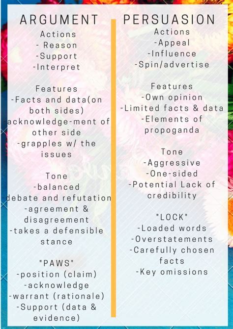 Argument Versus Persuasion Key Differences Explained Argument Versus Persuasion Key Differences Explained