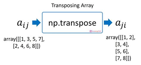 Hello NumPyNumPy 入門詳細介紹及使用教學 SimpleLearn