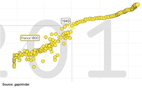 Data For Action Ks3 Y9 Computing Lesson Resources Oak National Academy