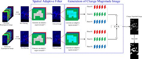 Figure 1 From Spatial Contextual Information Utilization Framework For