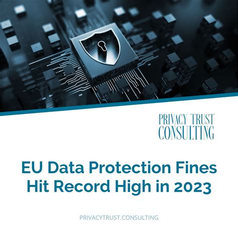 Paul Lauwereins On Linkedin Gdpr Cybersecurity Privacy Dataprivacy Dataprotection