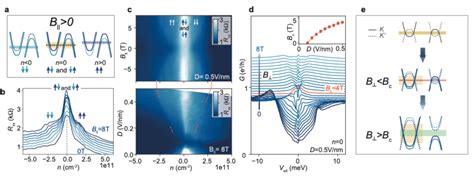 Spin Polarized Correlated Gap Download Scientific Diagram