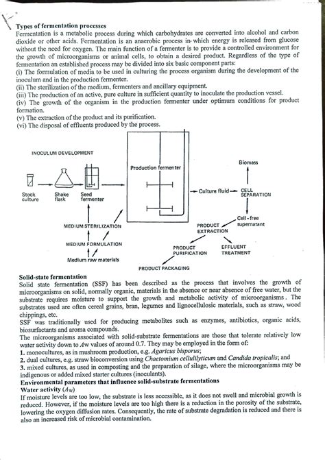 Solution Types Of Fermentation Process Studypool
