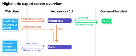 Highcharts Highcharts Com