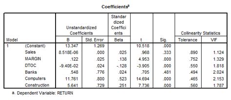 Learn How To Detect And Handle With Multicollinearity In Spss
