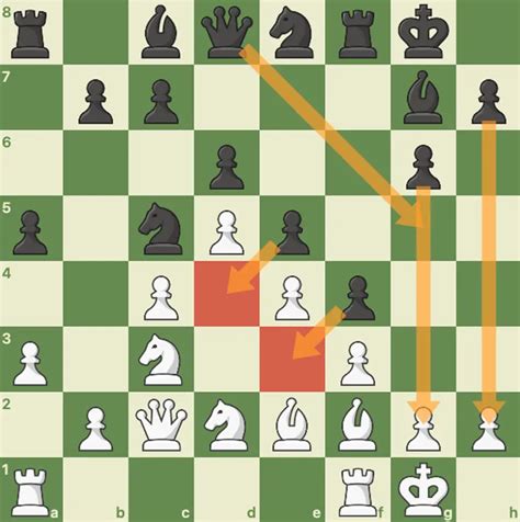 Queen In Chess How Does The Queen Move In Chess ChessEasy