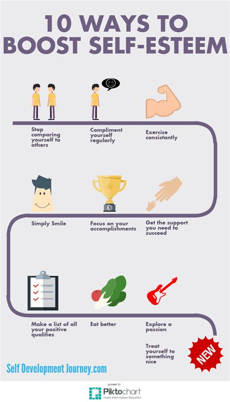 How To Boost Esteem Warselection