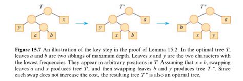 算法导论第四版第十五章贪心算法 第三节哈夫曼编码 知乎