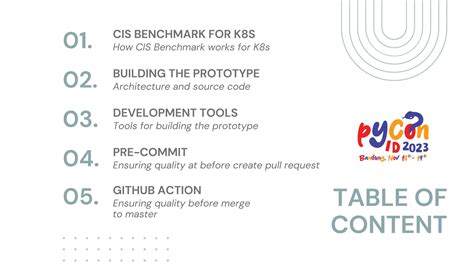 Pycon Id 2023 Ridwan Fadjar Septianpdf