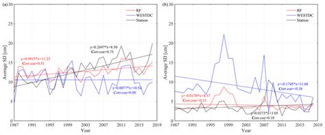 Tc Snow Depth Estimation And Historical Data Reconstruction Over