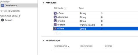 Cocoa Touch How To Use Core Data Into My Swift Framework Stack Overflow