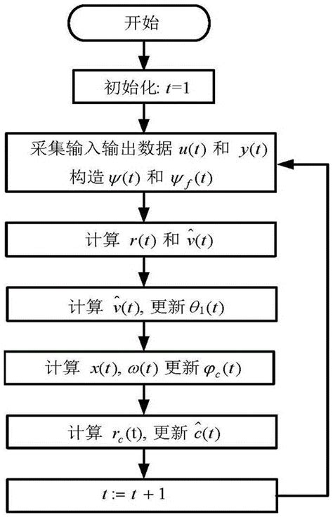 Data Filtering Based Maximum Likelihood Forgetting Stochastic Gradient Estimation Algorithm