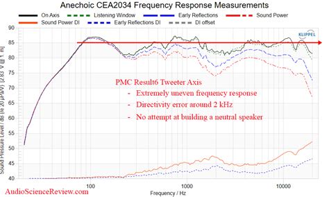 Pmc Result6 Monitor Review Audio Science Review Asr Forum