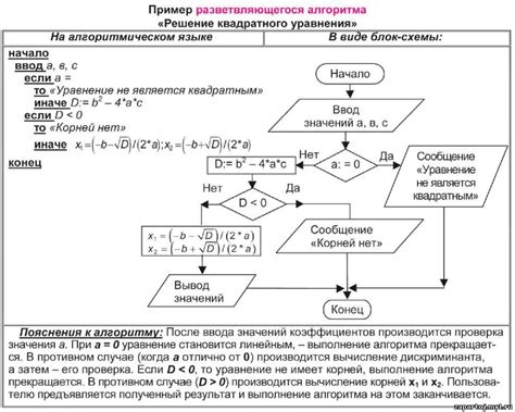 Схема алгоритма 3 класс 57 фото