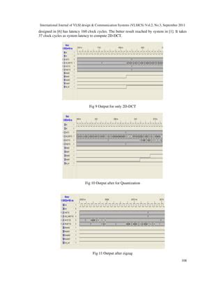 Pipelined Architecture Of 2D DCT Quantization And ZigZag Process For