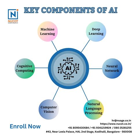 Nucot Bangalore On Linkedin Datascience Datasciencewithpython Data