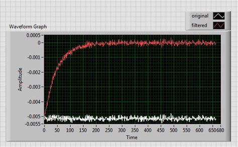 Iir Filter On Fpga Ni Community