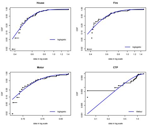 Copula Based Risk Aggregation And The Significance Of Reinsurance