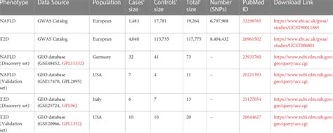 Data Source Information Summary Download Scientific Diagram