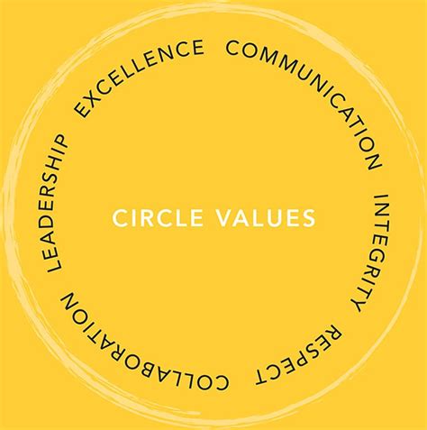 operating principles haskell indian nations university