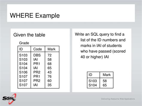 PPT T SQL SELECT PowerPoint Presentation Free Download ID